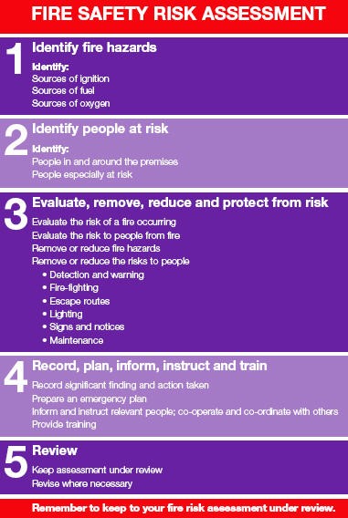 HFR Solutions fire safety solutions supporting fire safety in the ...